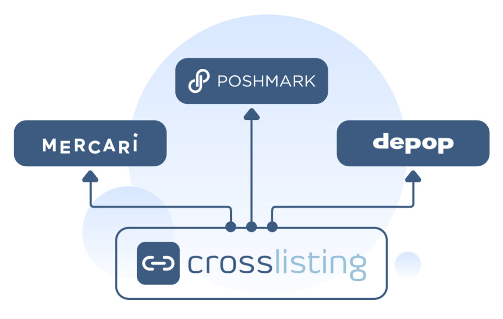 Crosslisting - Crosslist in one Tap on Ebay, Poshmark, Mercari & Depop